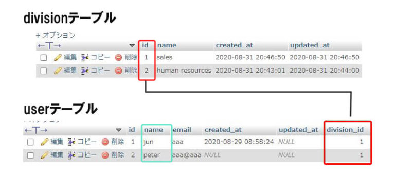 LaravelでhasManyを使ってリレーション設定する方法【初心者のためのLaravel入門講座】 | 40代からプログラミング！