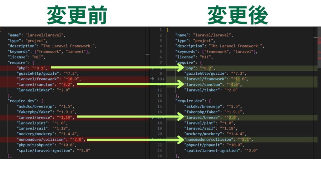 Laravel10からLaravel11へのアップグレード | 40代からプログラミング！